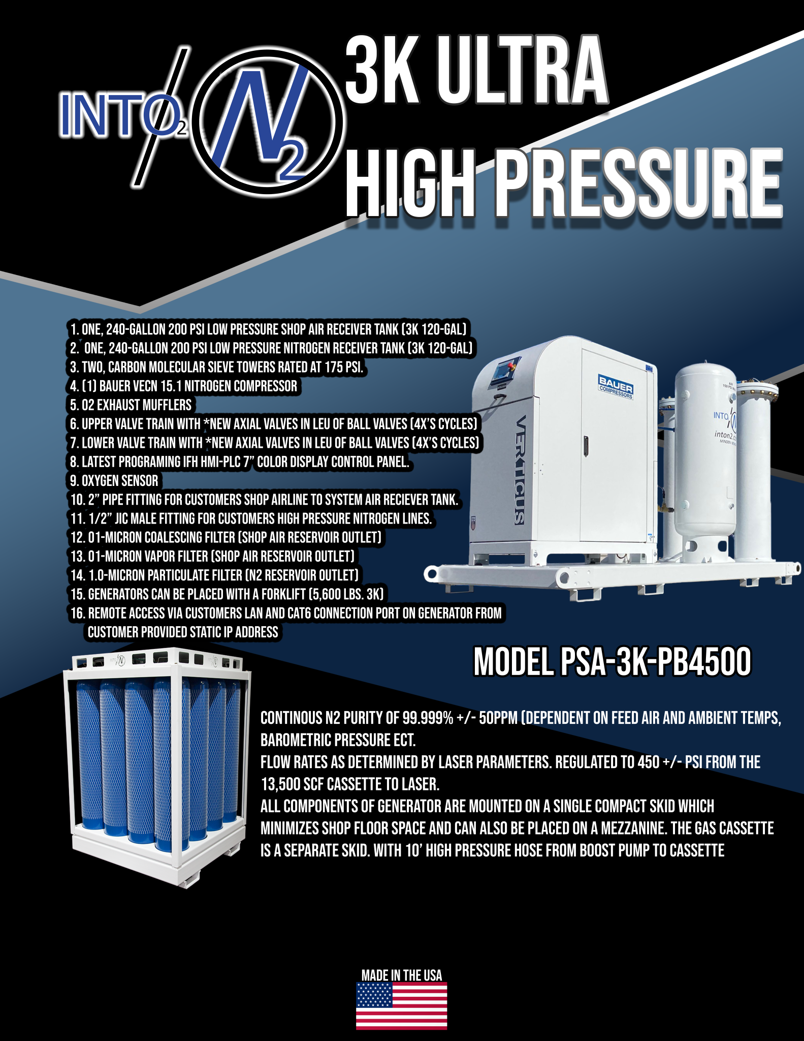 Ultra High Pressure Units – Into N2